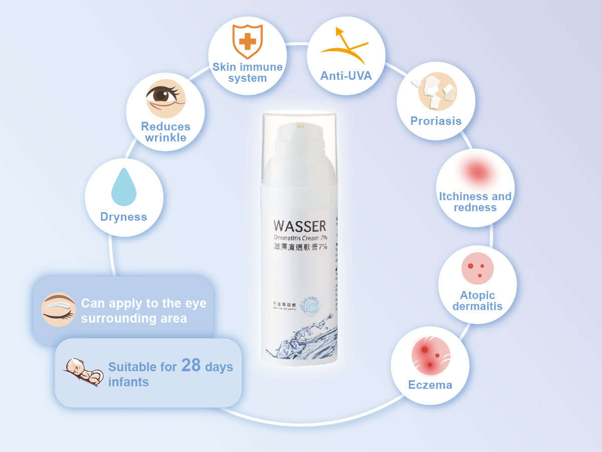 Wasser cream Reich Pharm