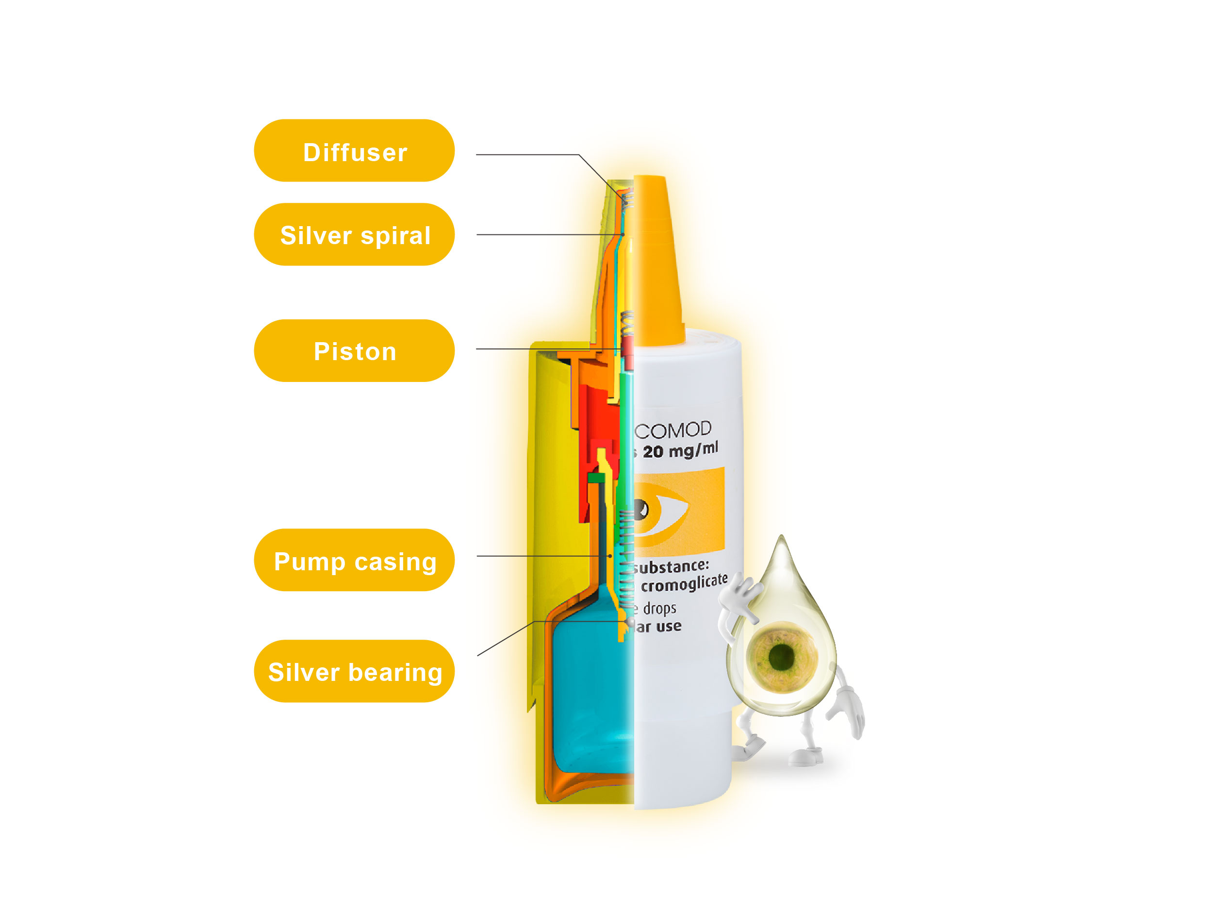 Allergo-COMOD® Reich Pharm