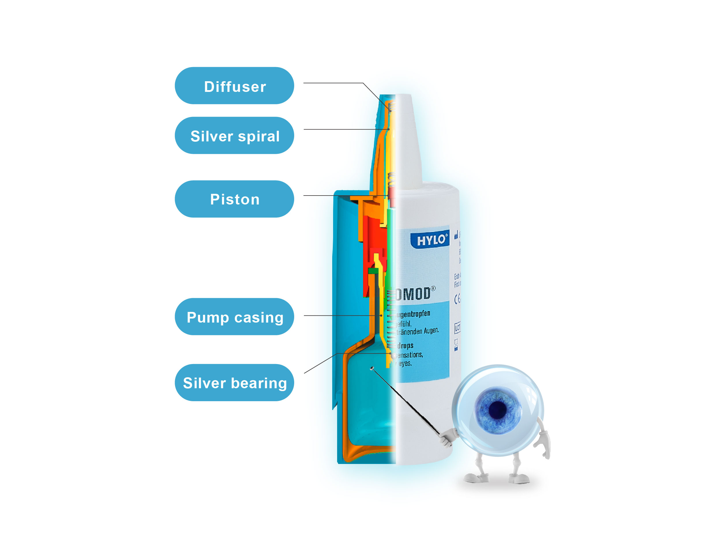 HYLO COMOD® Reich Pharm