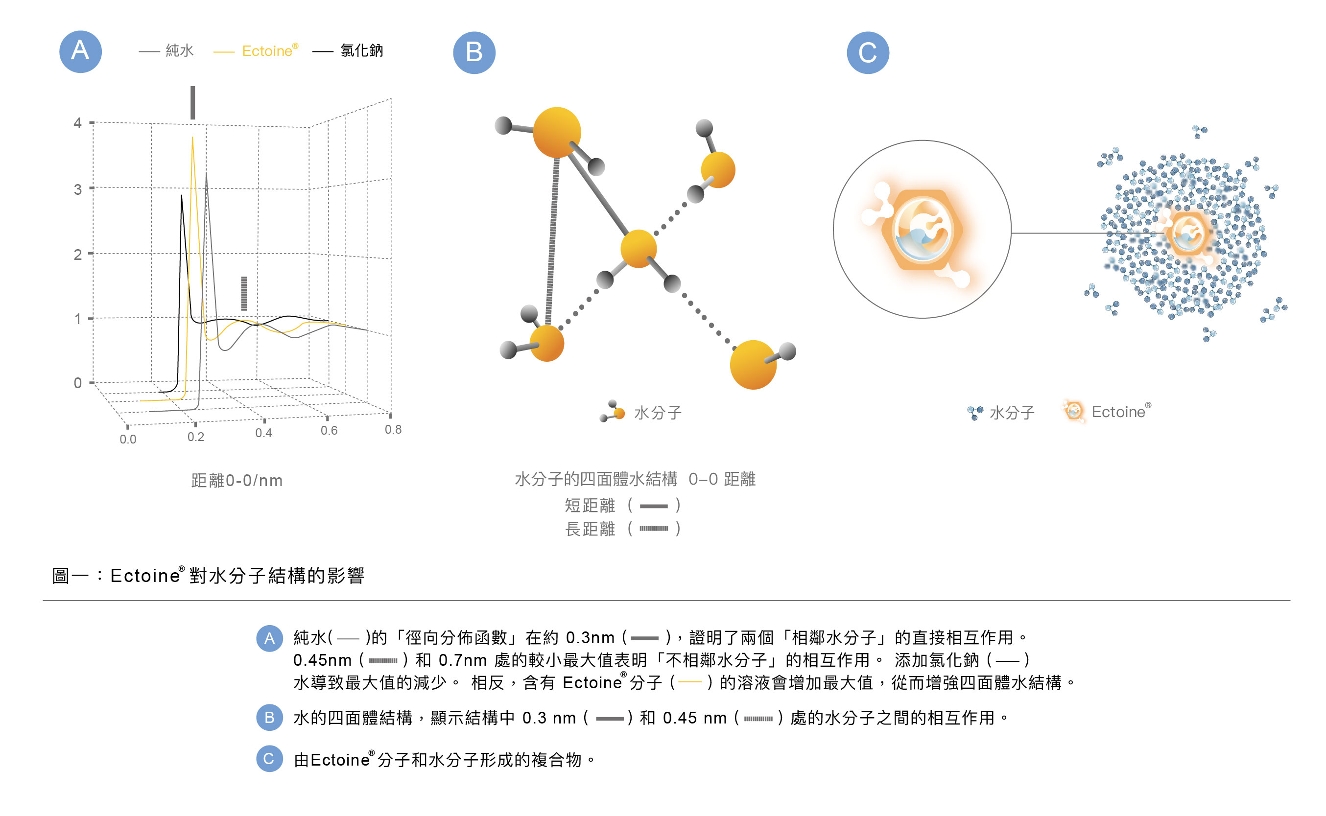 麗澤膚適軟膏為你修復皮膚屏障，德國研發「細胞級」專利修復粒子Ectoine®重新定義皮膚修復的概念 Reich Pharm